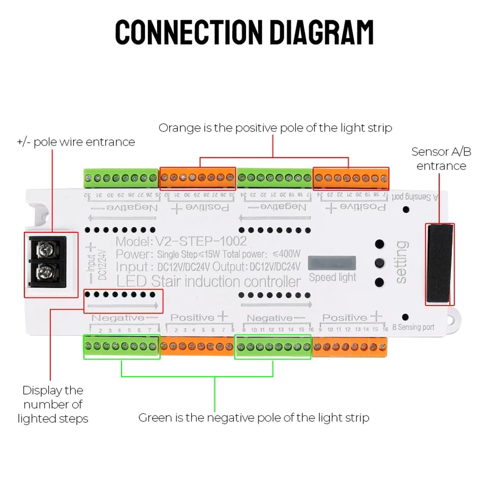 32-Channel Stairs Sensor – Electra Lights